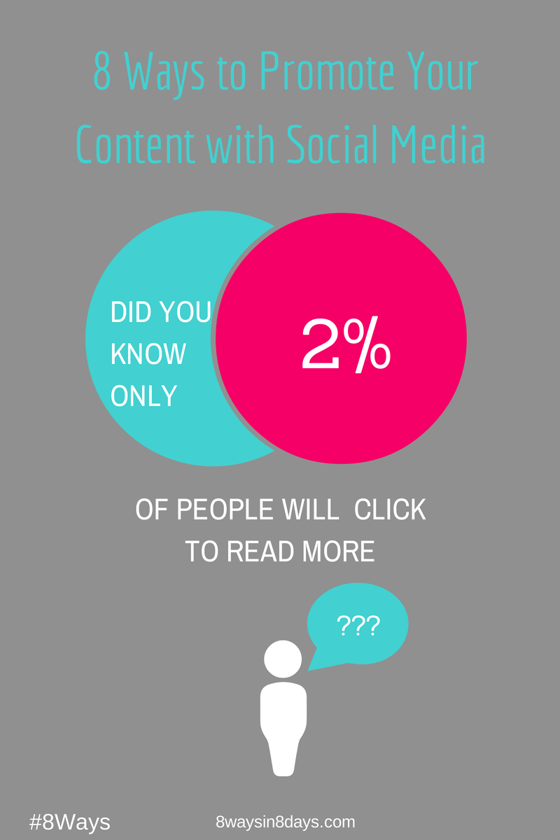 8 ways to Promote Your Content with Social Media