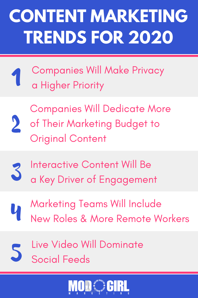 5 Content Marketing Trends Digital Agencies Need to Know in 2020